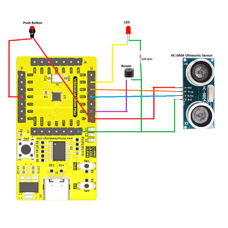 vsdsquadronmini - VLSI System Design