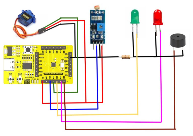 LiFi Lock – An authentication system using LiFi technology based on ...