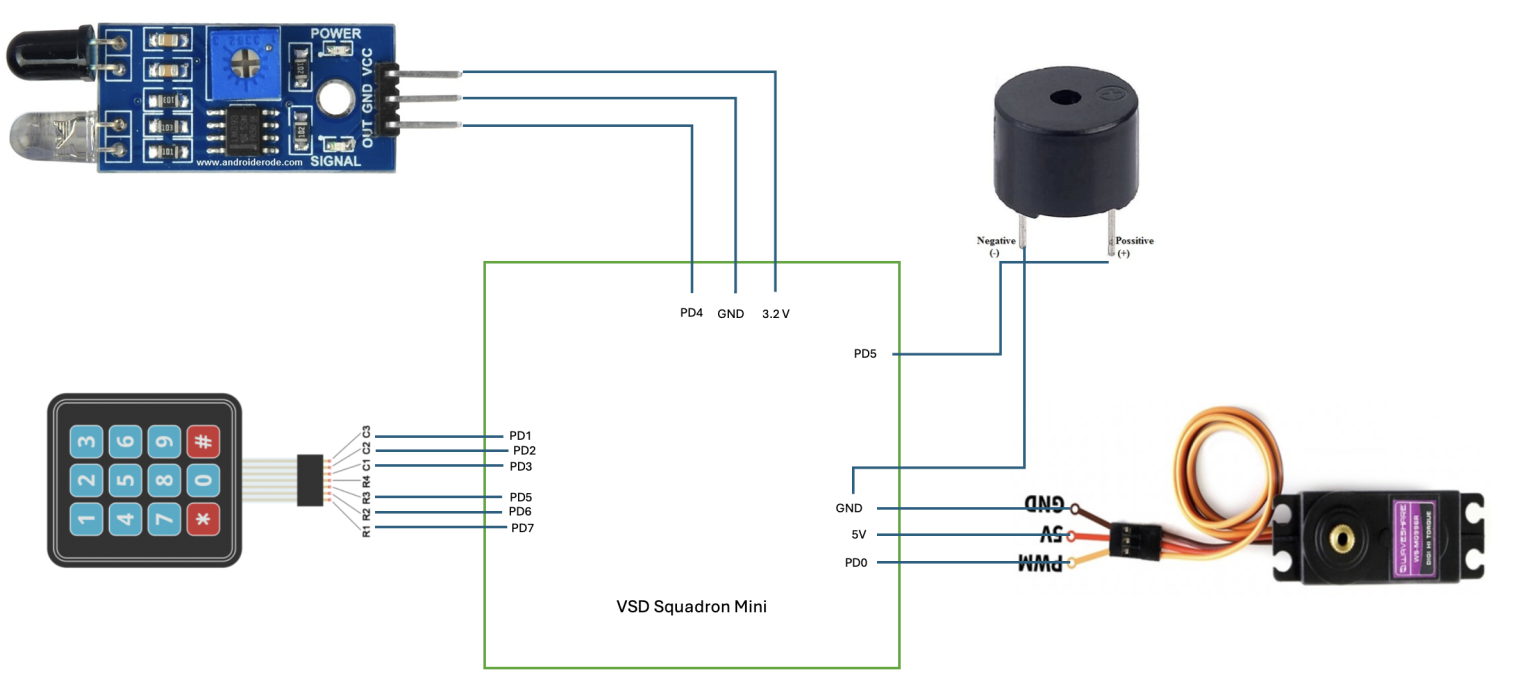 vsdsquadronmini - VLSI System Design