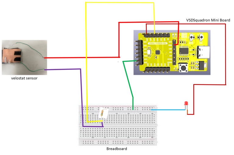 vsdsquadronmini - VLSI System Design
