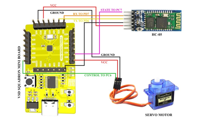 vsdsquadronmini – VLSI System Design