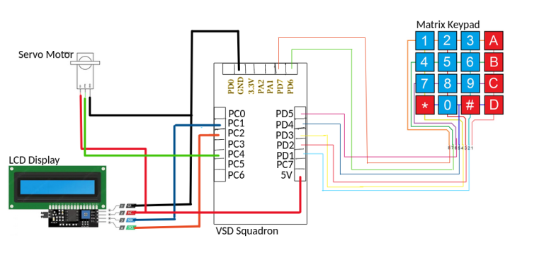 vsdsquadronmini - VLSI System Design