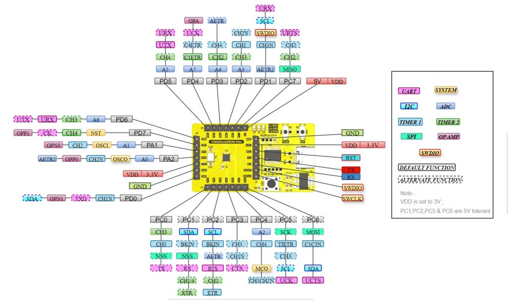 VSDSQUADRON-Mini-Pin-out-1024×605 – VLSI System Design
