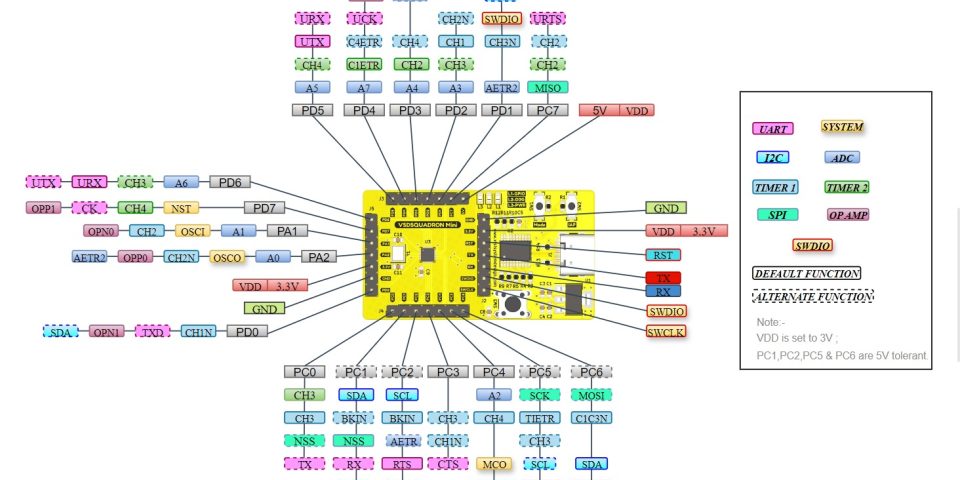 VSDSQUADRON-Mini-Pin-out-960×480 – VLSI System Design