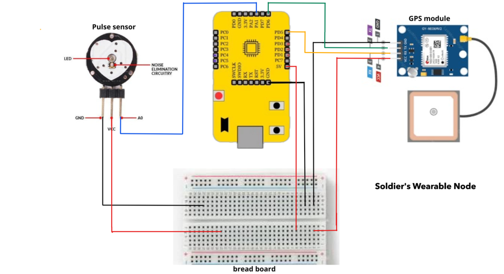 vsdsquadronmini – VLSI System Design