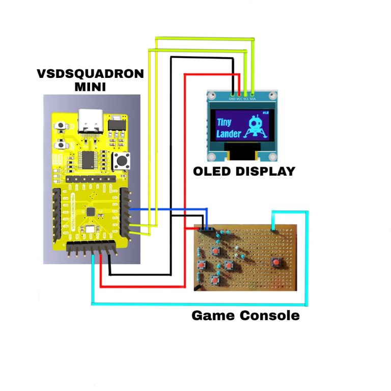 Making a Game Console Using VSDSquadron Mini - VLSI System Design