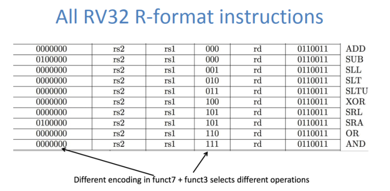 Making a Game Console Using VSDSquadron Mini - VLSI System Design
