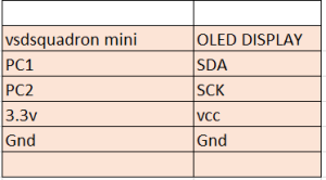 Making a Game Console Using VSDSquadron Mini – VLSI System Design
