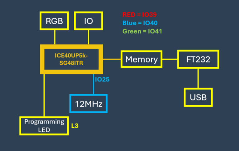 VSDSquadronFM - VLSI System Design
