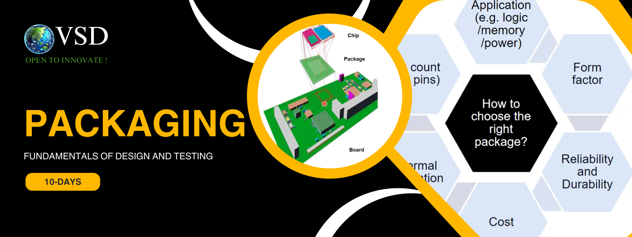 Packaging - VLSI System Design